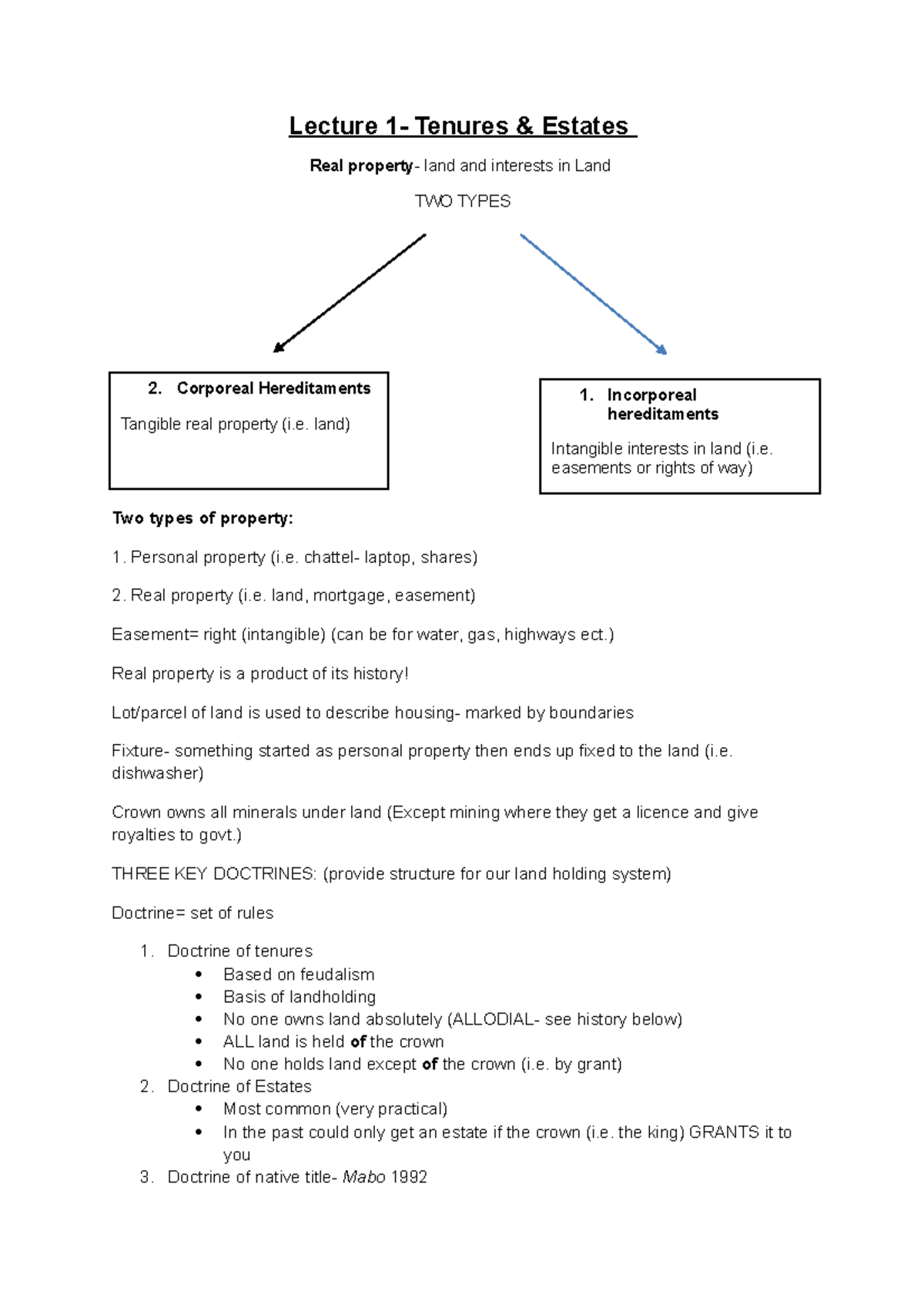 Real Property Complete Study notes - Lecture 1- Tenures & Estates Real ...
