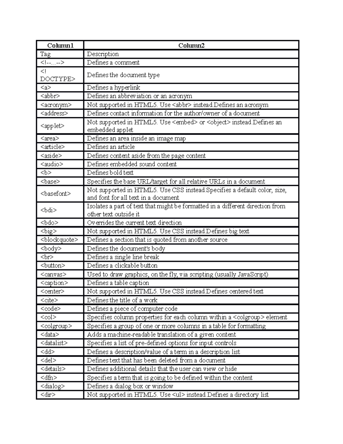 HTML - cckk - Tag Description Defines a comment Defines the document ...