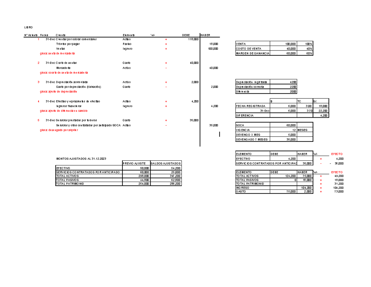 PC-1 Ejemplo Similar - ESTRUCTURA DE PC 1 - LIBRON° Asiento Fecha ...