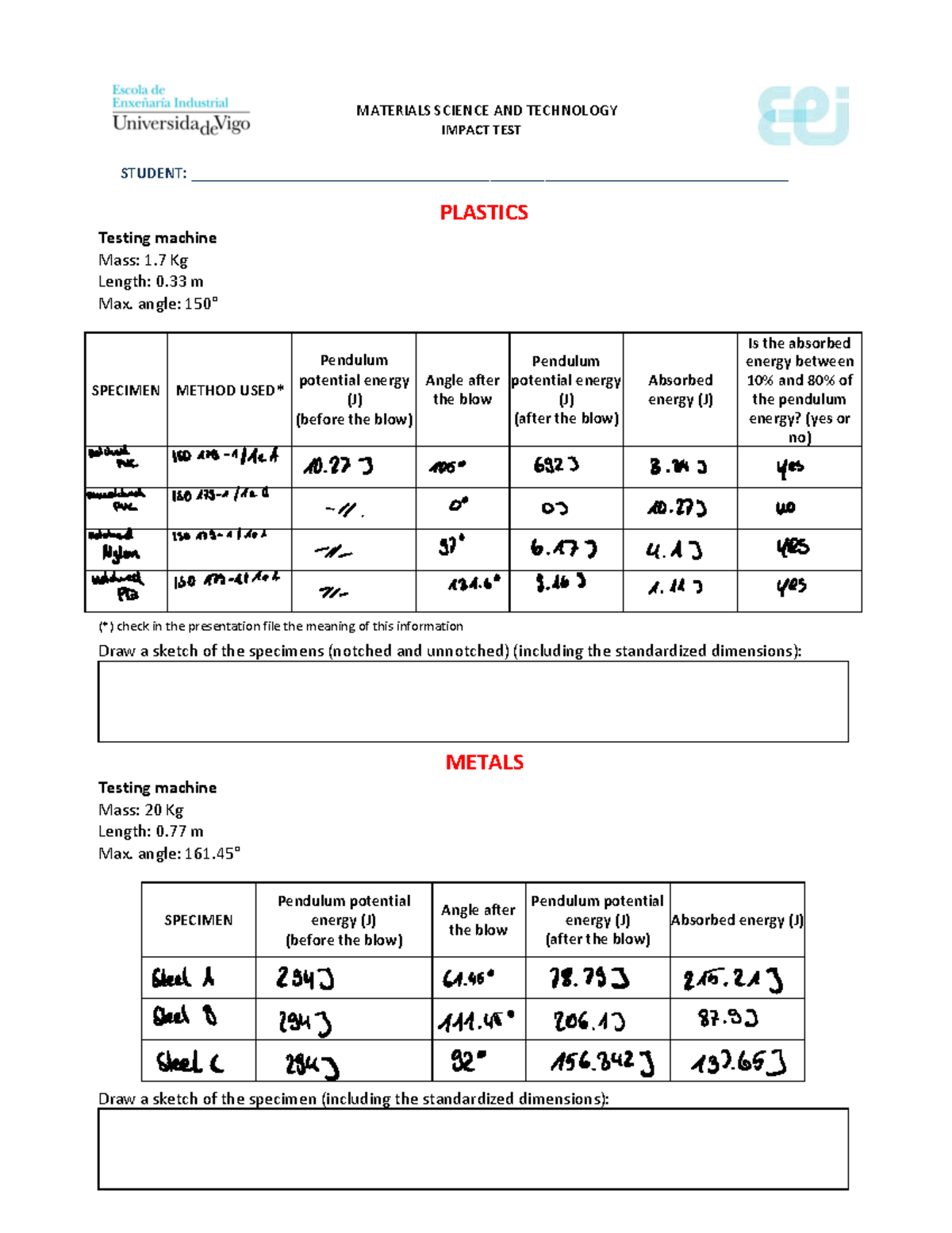 Report Charpy test - MATERIALS SCIENCE AND TECHNOLOGY IMPACT TEST ...