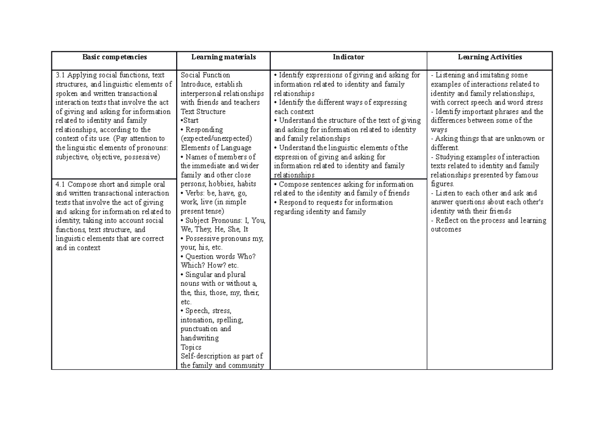 Basic competencies - Basic competenciesLearning ...