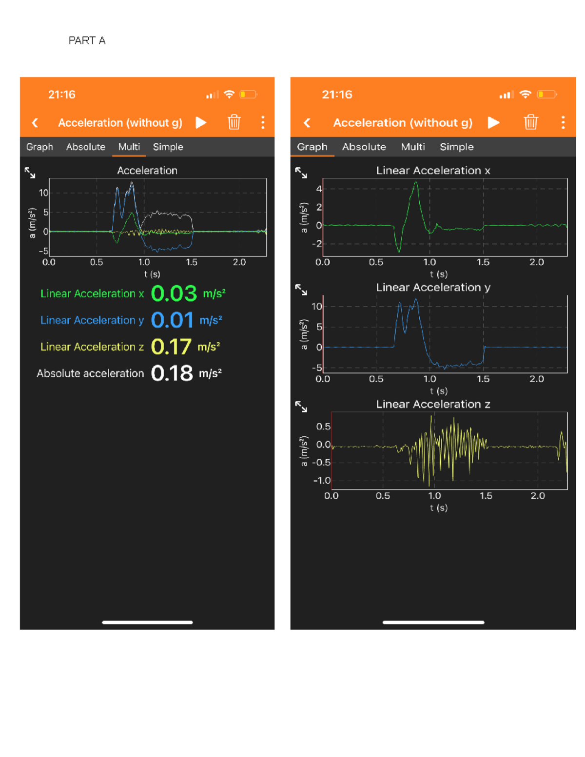 Phyphox Physics Lab 1 - PART A PART A Question) Briefly describe how ...