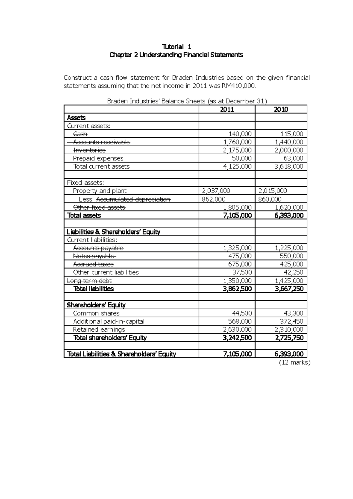 Tutorial 1 Sources and Uses Question - Tutorial 1 Chapter 2 ...