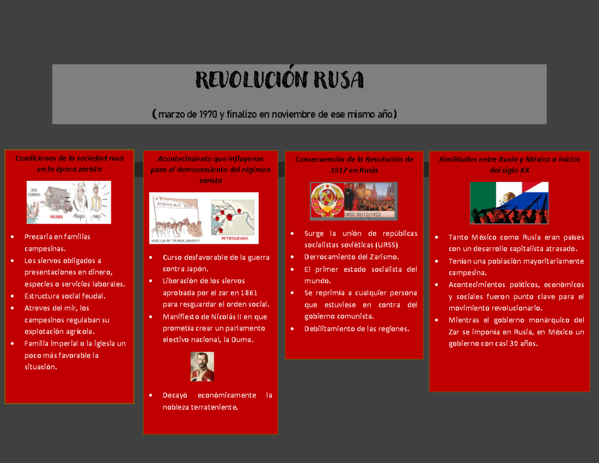 Histori A - infografia - REVOLUCION RUSA (marzo de 1970 y finalizo en ...