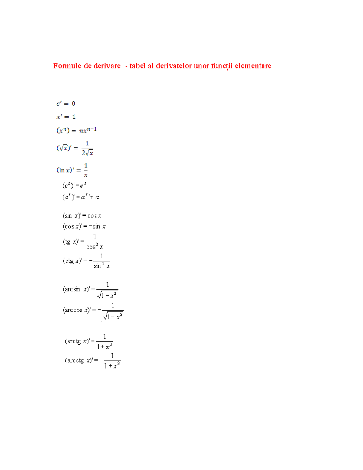 Formule analiza matematica - Formule de derivare - tabel al derivatelor ...