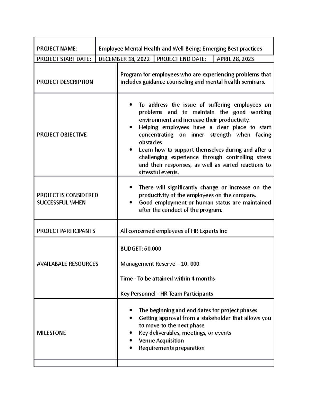 BPO SEM PROJ - Activity work - PROJECT NAME: Employee Mental Health and ...
