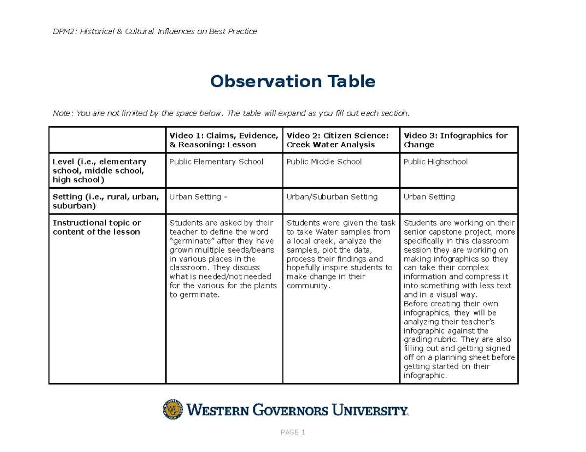 Task 1 observation table - DPM2: Historical & Cultural Influences on ...