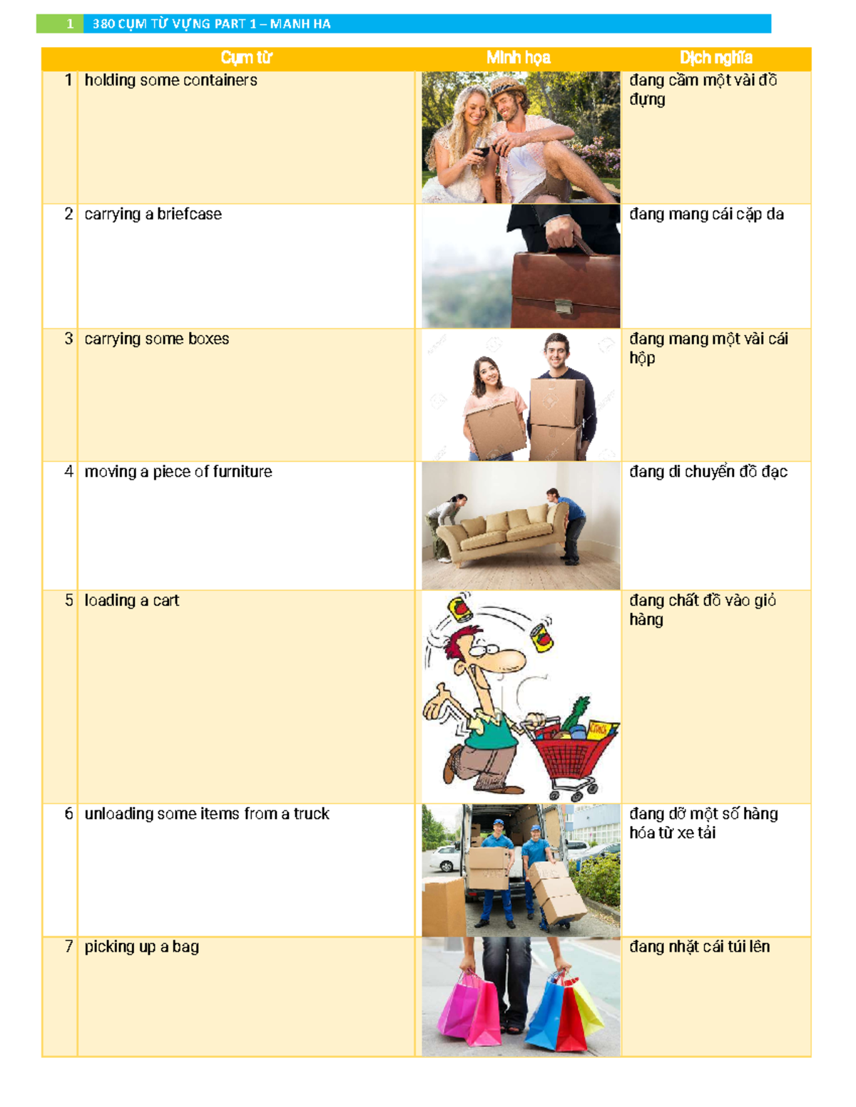 380 CỤM TƯ Part 1- MANH HA - Cụm từ Minh họa Dịch nghĩa 1 holding some ...