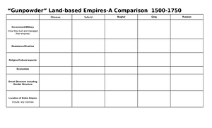 Gun powder empires compared key - History Ottoman Empire Safavid Empire ...