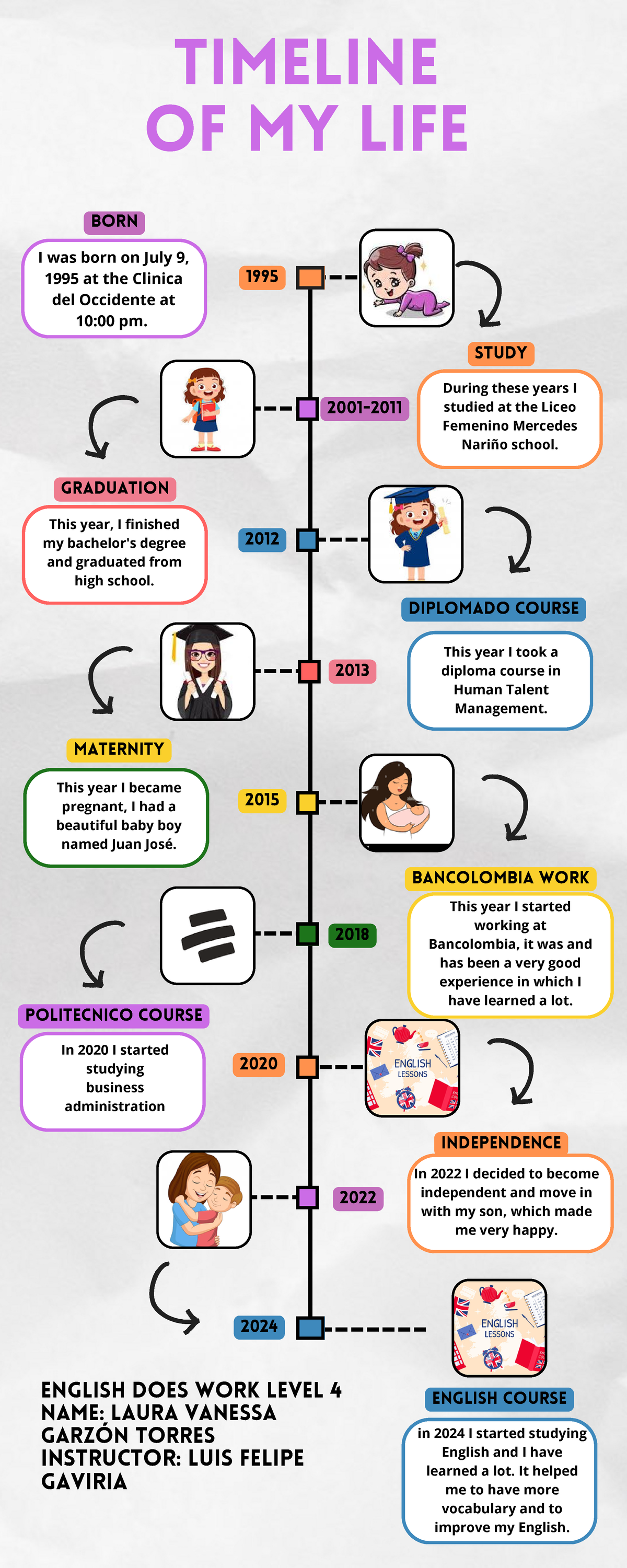 Timeline of my life - TIMELINE OF MY LIFE This year I became pregnant, I had a beautiful baby ...