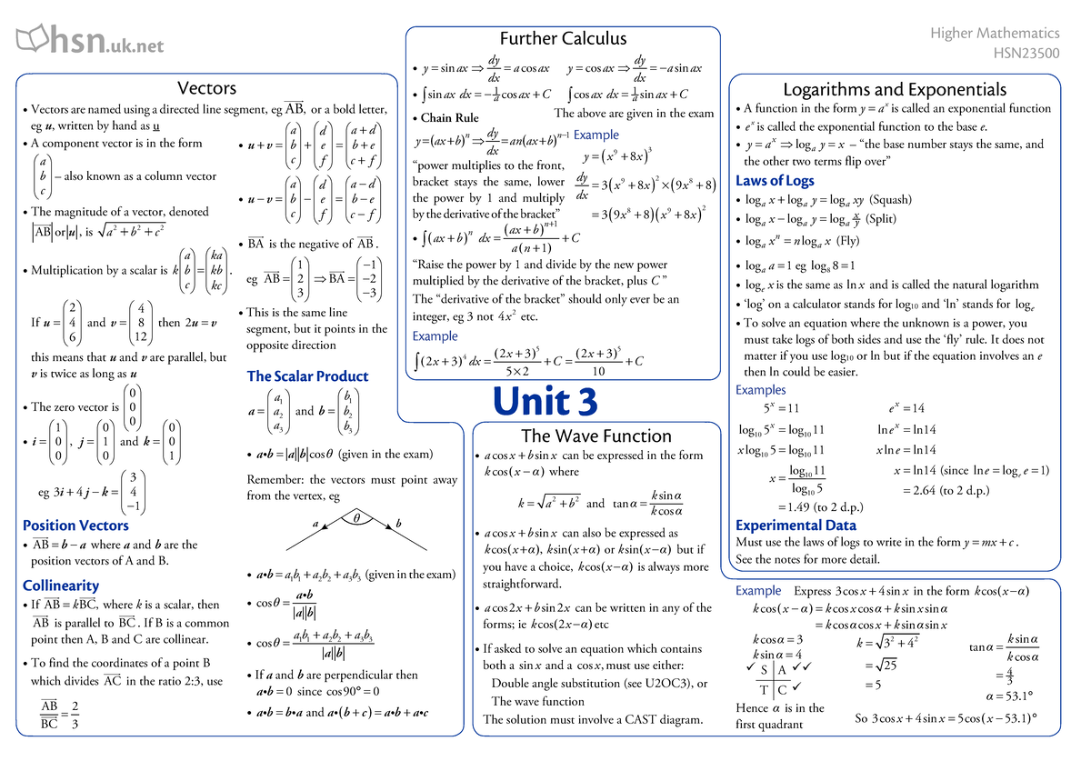 Higher Unit 3 Summary Guide - hsn .uk Higher Mathematics HSN a b ...