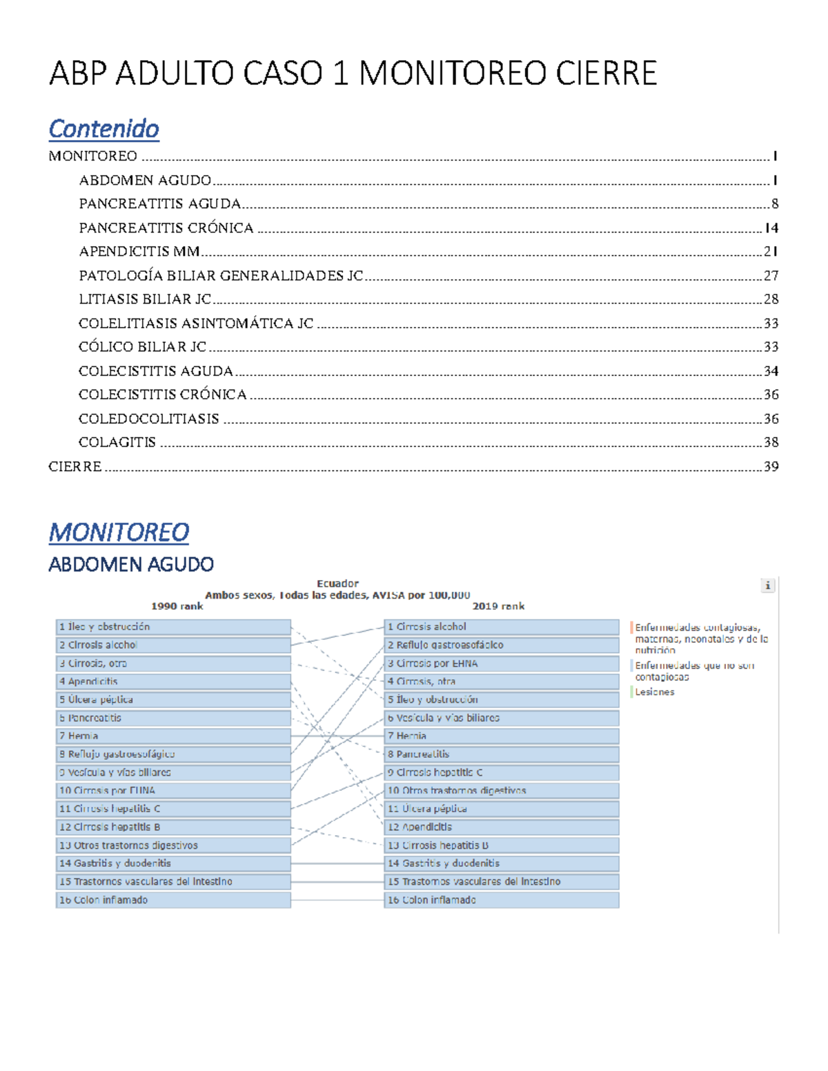 ABP Adulto CASO 2 Monitoreo - ABP ADULTO CASO 1 MONITOREO CIERRE MONITOREO MONITOREO Contenido ...