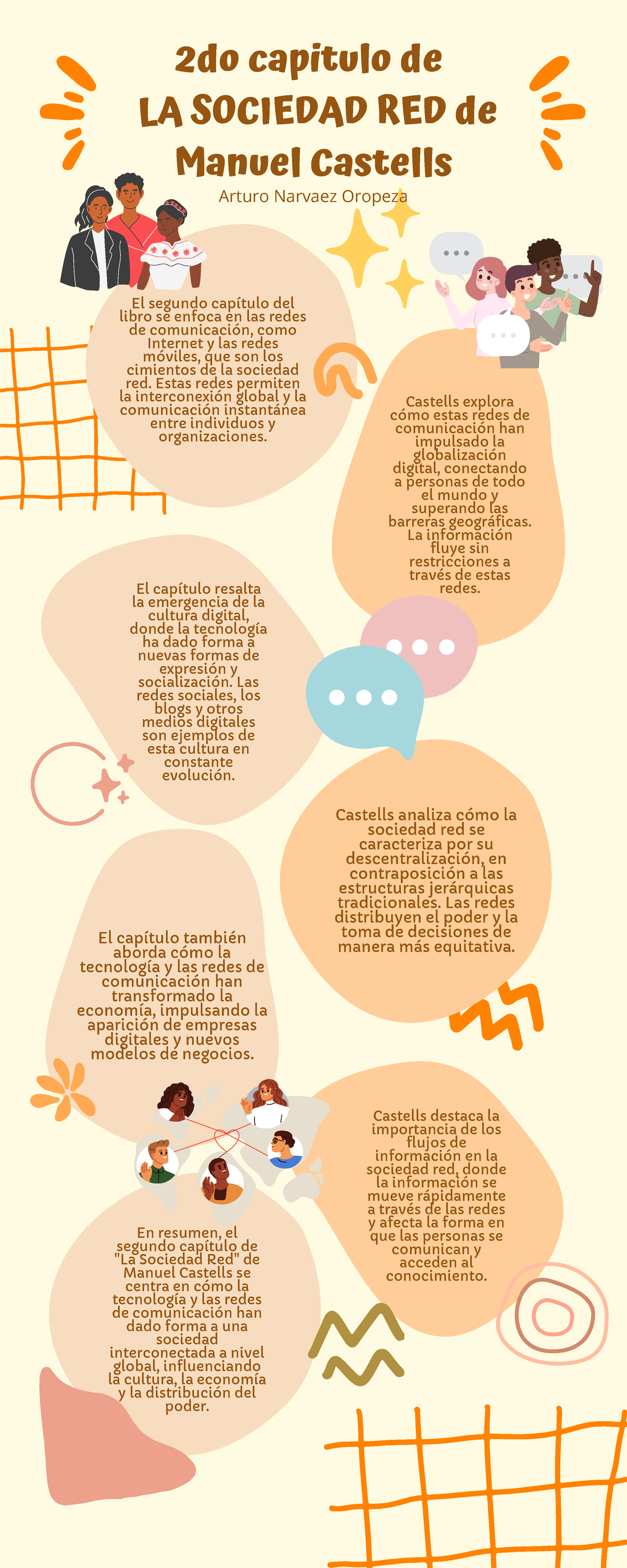 Infografia del 2do capitulo del libro LA SOCIEDAD RED de Manuel ...