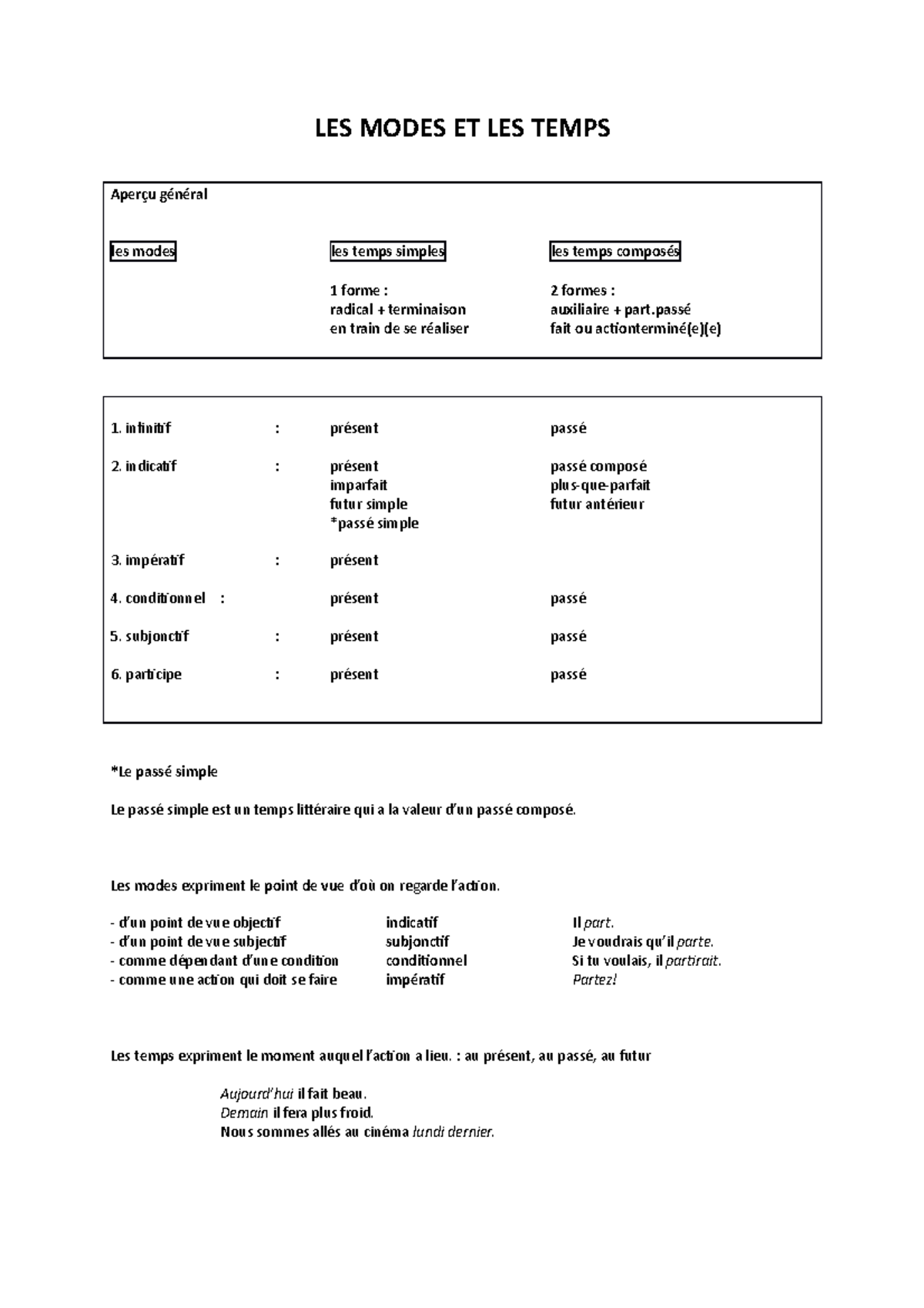 Les modes et les temps - LES MODES ET LES TEMPS Aperçu général les ...