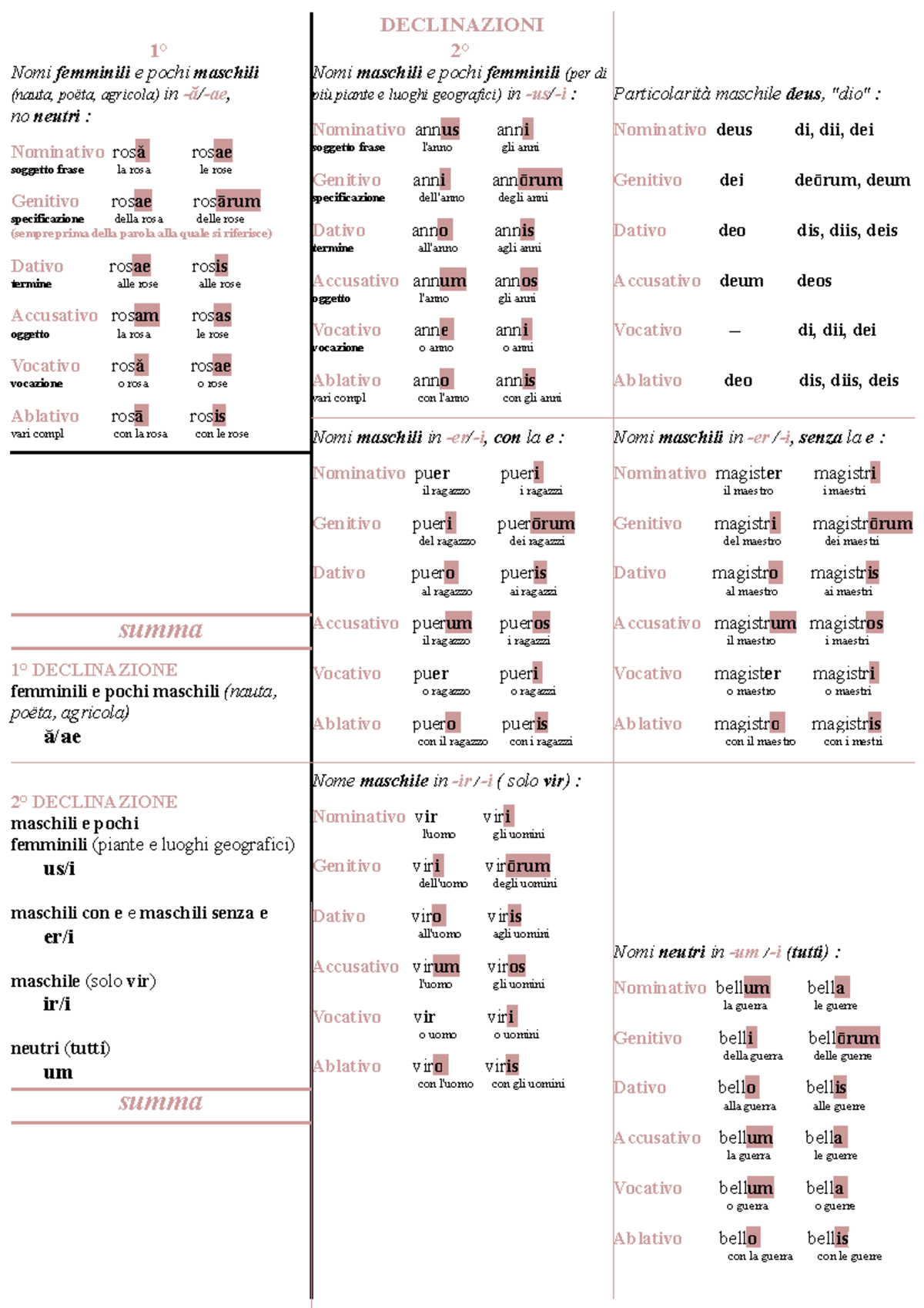 Declinazioni - fwefwef - 1° Nomi femminili e pochi maschili (nauta ...