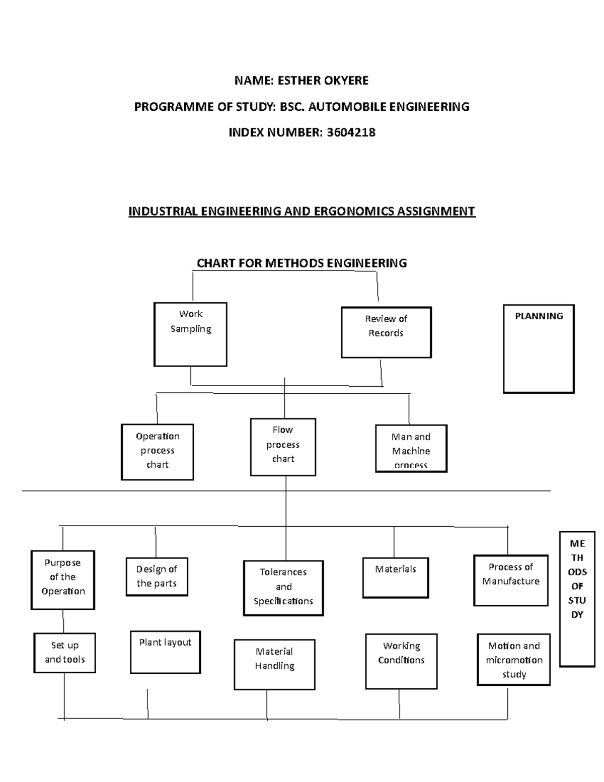 AME 392 Assignment Automobile Engineering 1 - NAME: ESTHER OKYERE ...