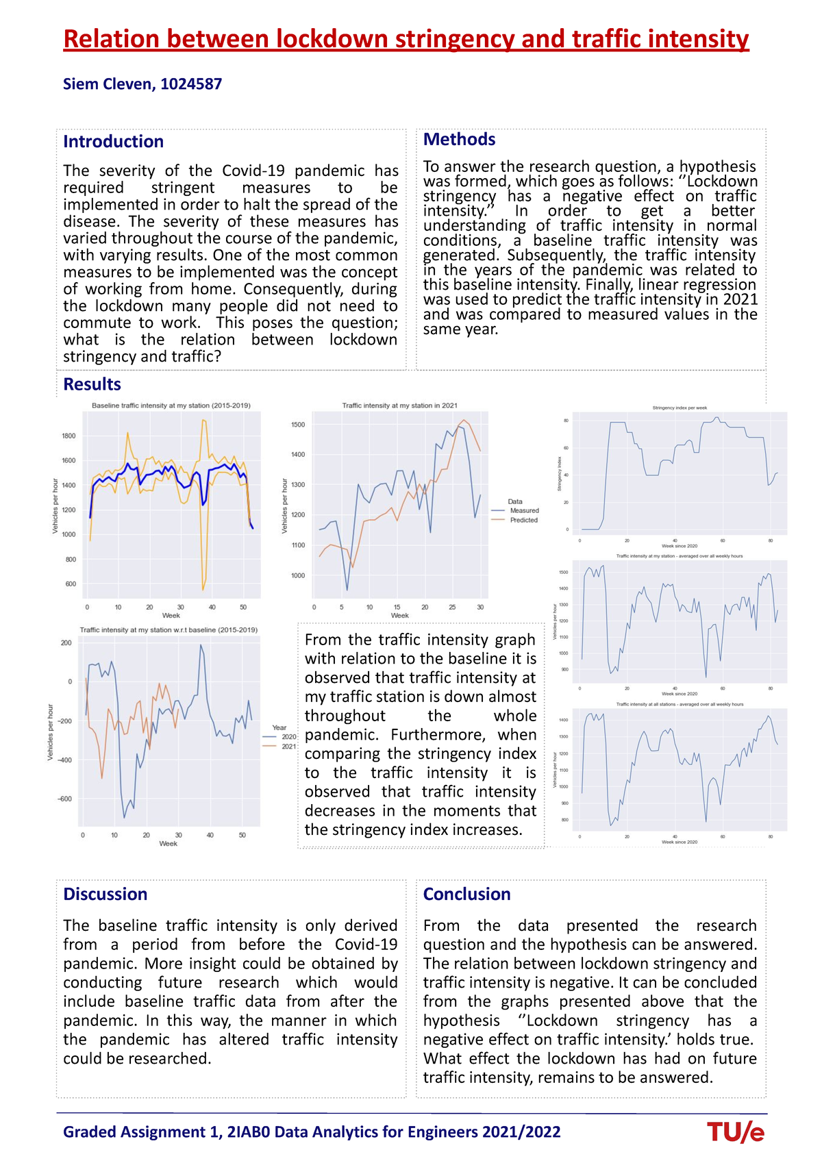 graded assignment 1 poster - Data analytics for engineers - TU ...