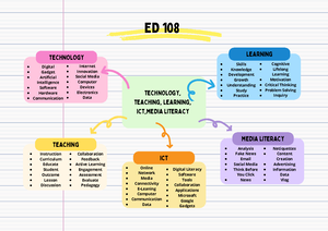 7Es lesson Plan (engage, explore, explain, evaluation) - GRADE 1 to 12 ...