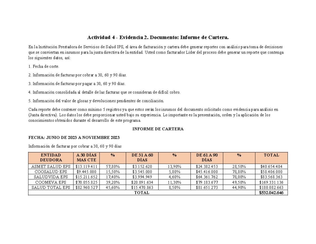 Documento Informe DE Cartera - Actividad 4 - Evidencia 2. Documento: Informe de Cartera. En la ...