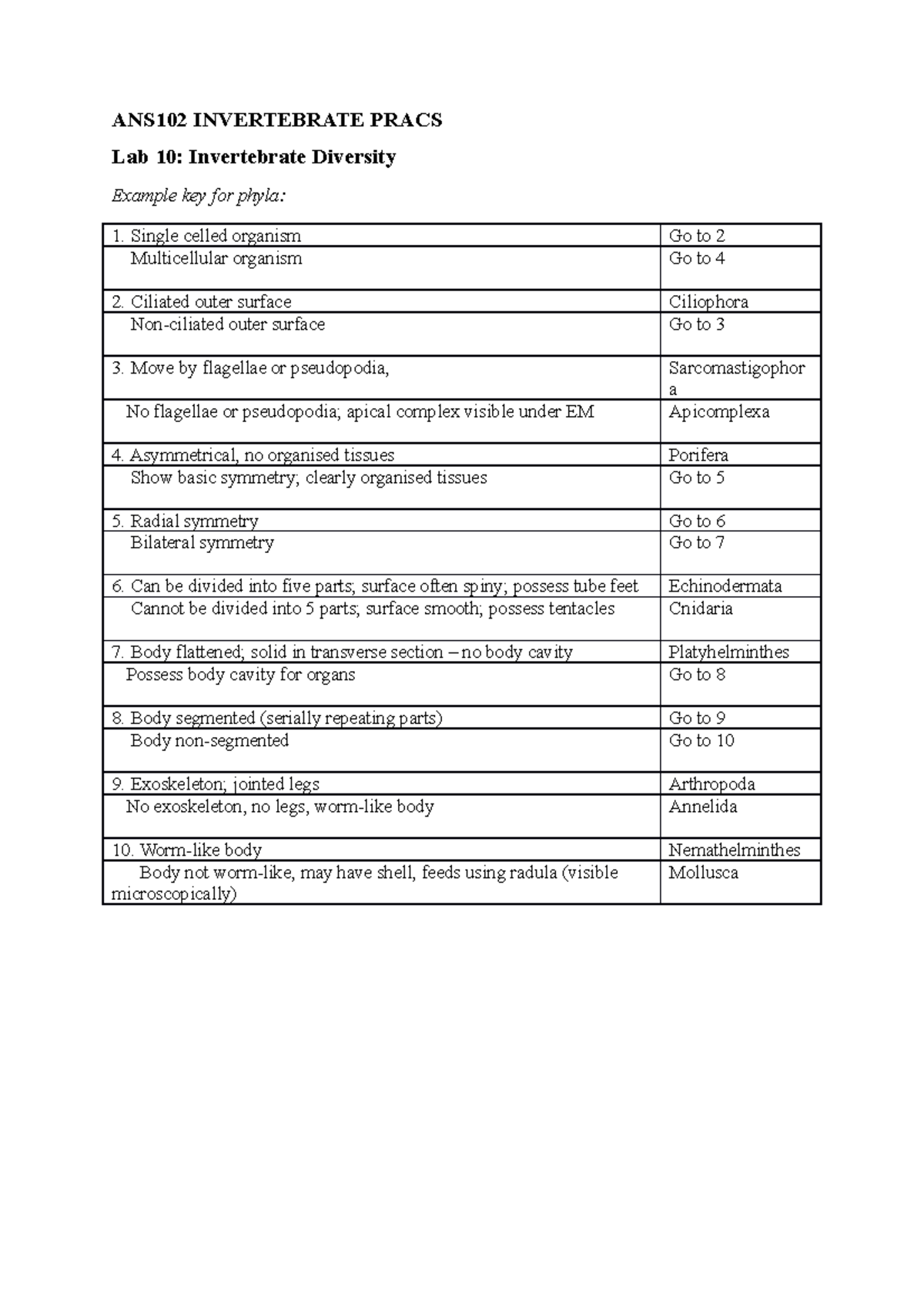 Example key for invertebrate phyla - ANS102 INVERTEBRATE PRACS Lab 10 ...