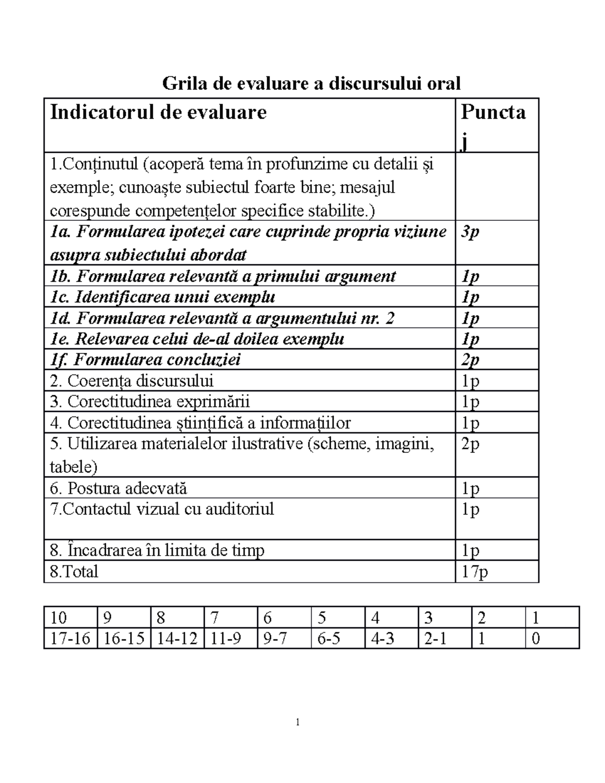 Grila - Limba romana - 1 Grila de evaluare a discursului oral ...