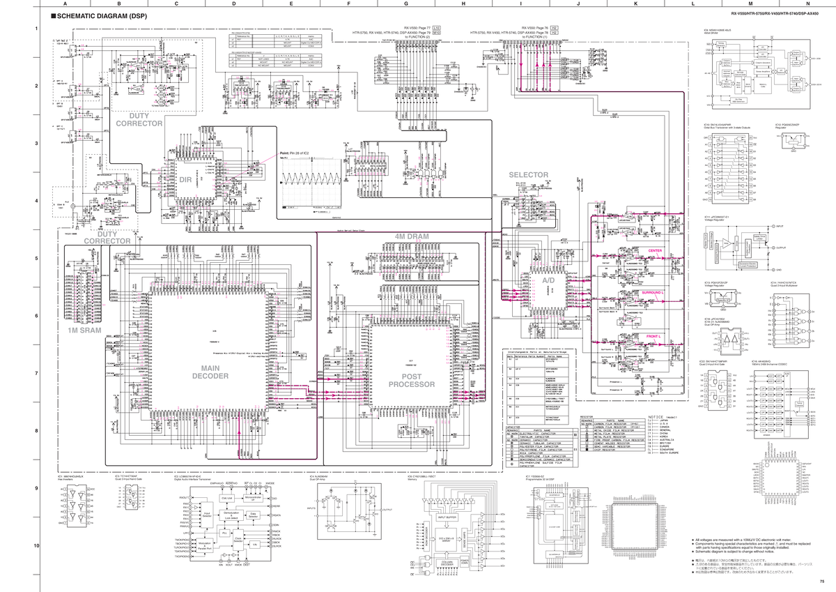 Yamaha rx v450 schematic - 1 2 3 4 5 6 7 8 9 10 RX-V550/HTR-5750/RX ...