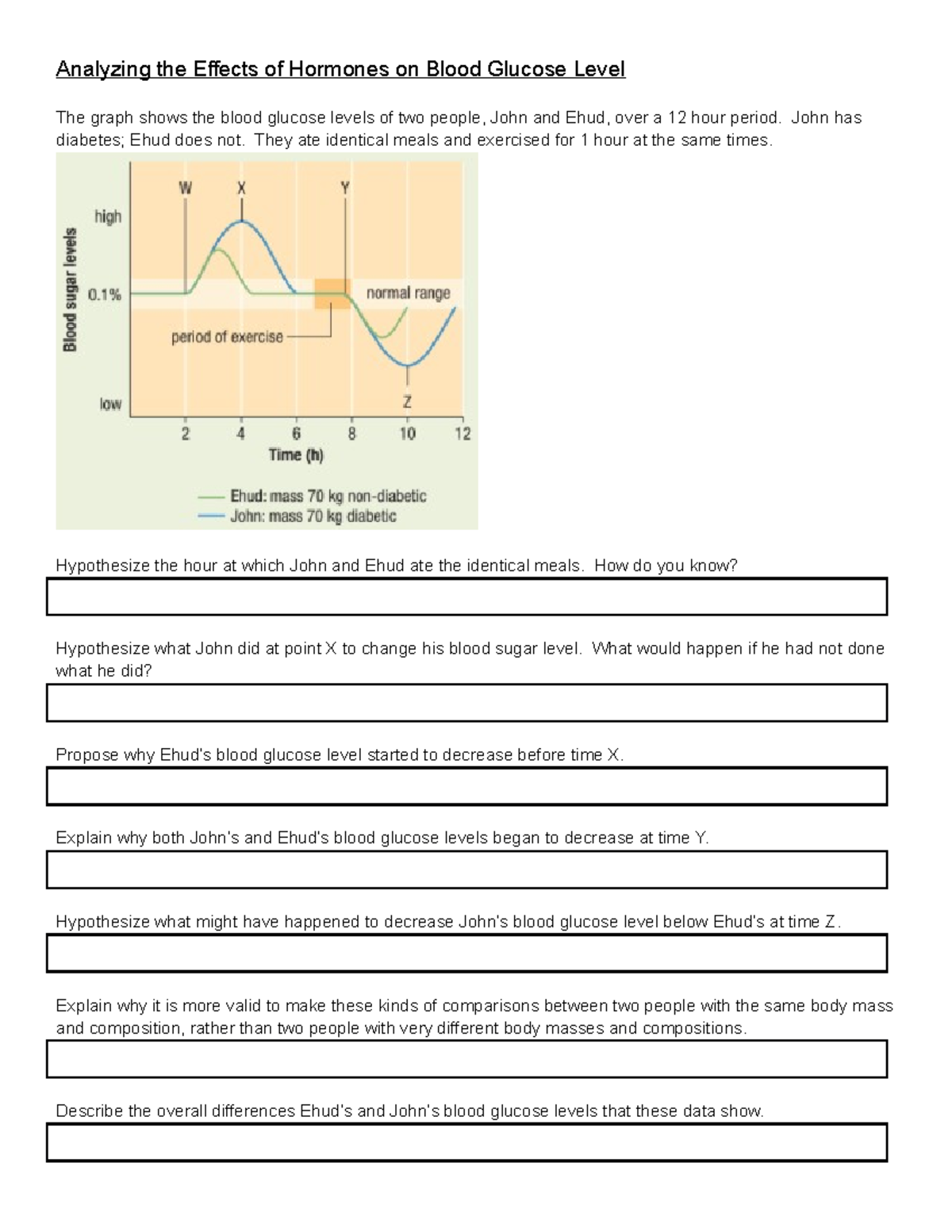 Analyzing the Effects of Hormones on Blood Glucose Level - They ate ...