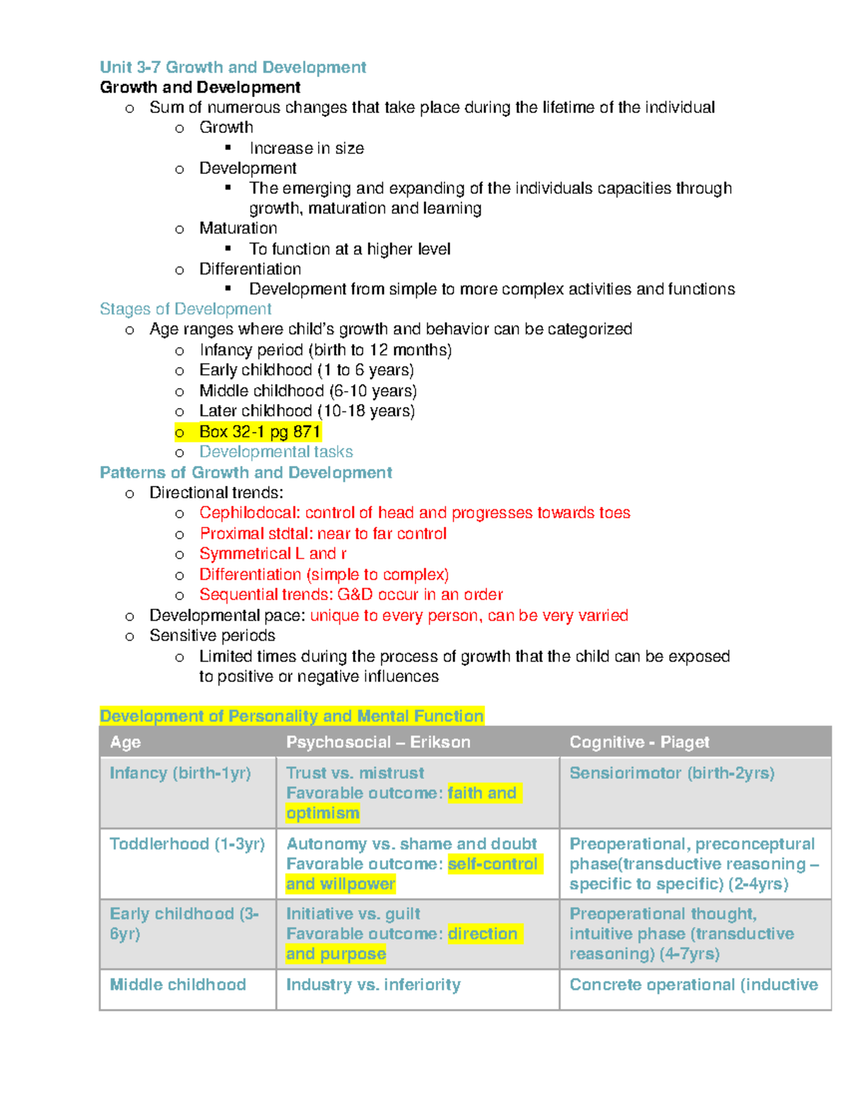 Growth and Development Unit 3-7 (304) - Unit 3-7 Growth and Development ...