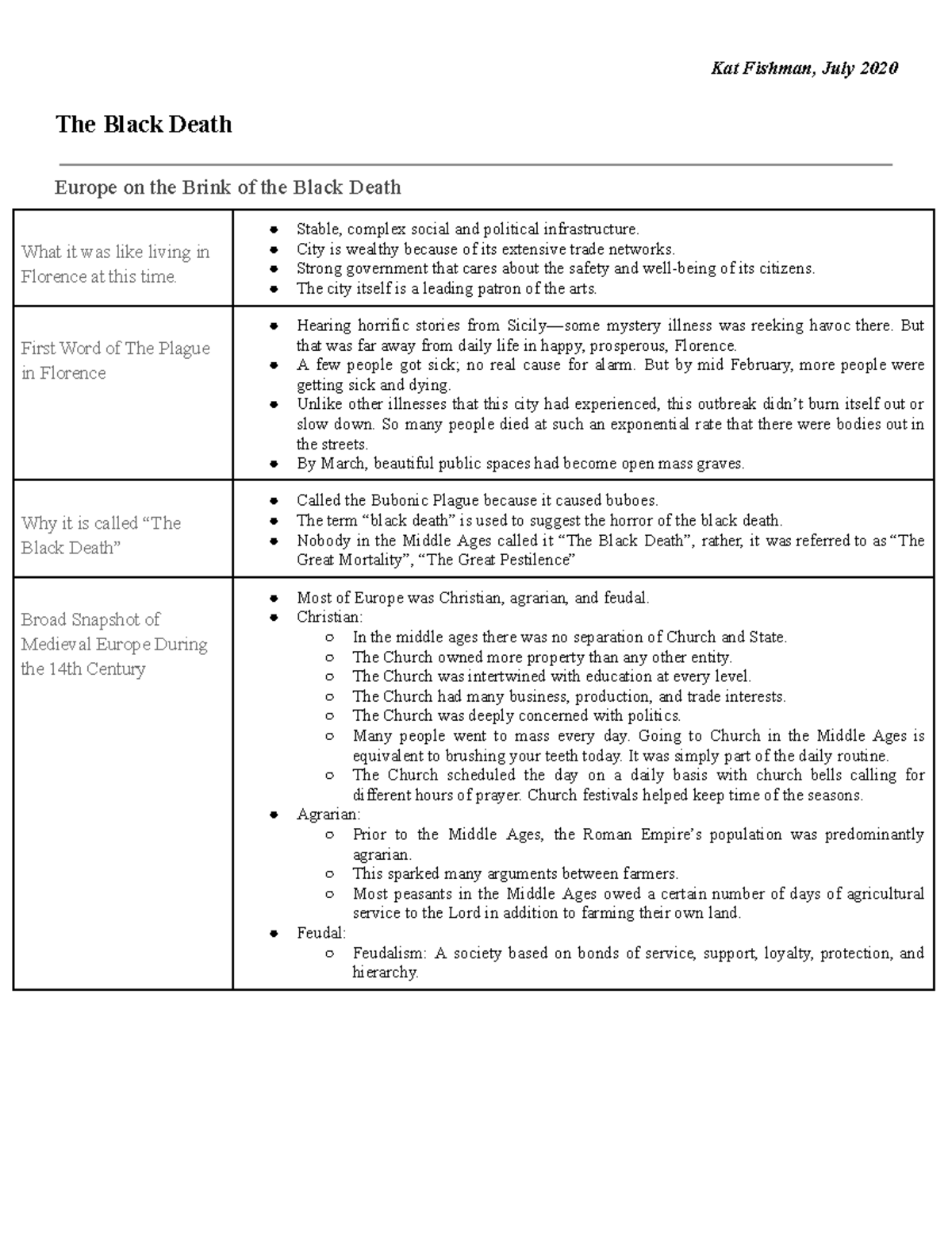Modern History Notes: The Black Death by Kat Fishman - The Black Death ...