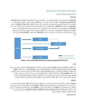 Bdd Doc - بسمه تعالی BDD test documentation تهیه و تنظیم : حسین کرمی ...