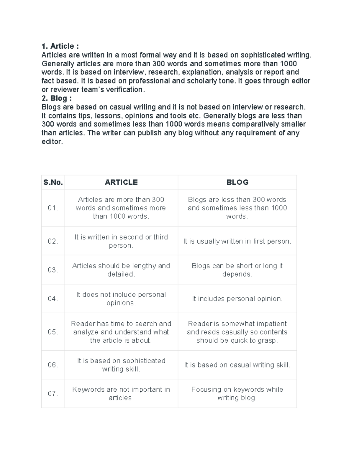 Diff between article and blog - Article : Articles are written in a ...