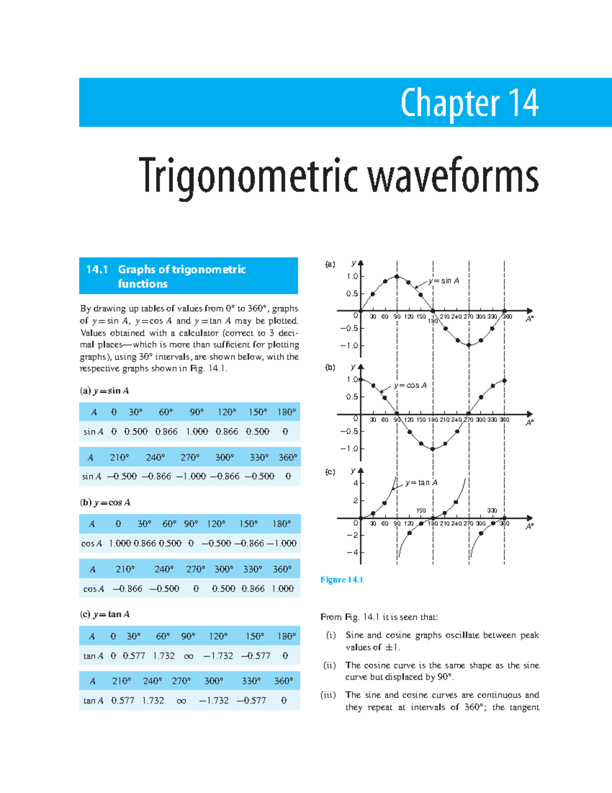 Higher Engineering Mathematics - John Bird - Chapter 14 Trigonometric ...