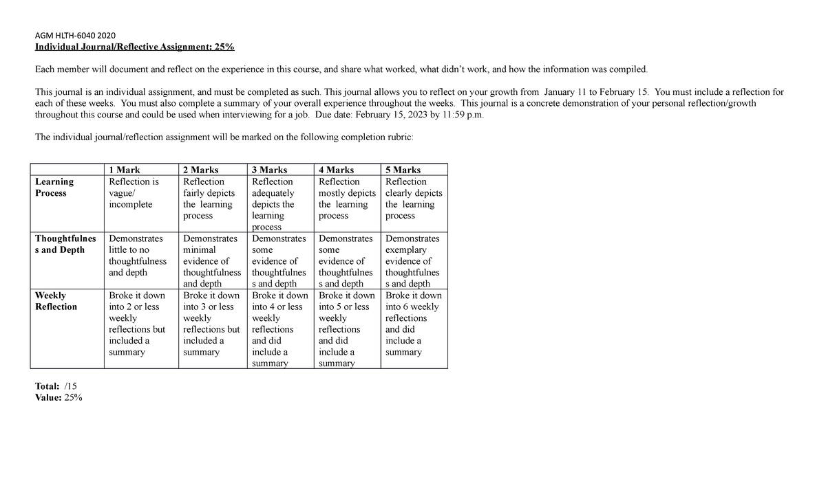 Individual Journal-Reflection Rubrics - AGM HLTH-6040 2020 Individual ...
