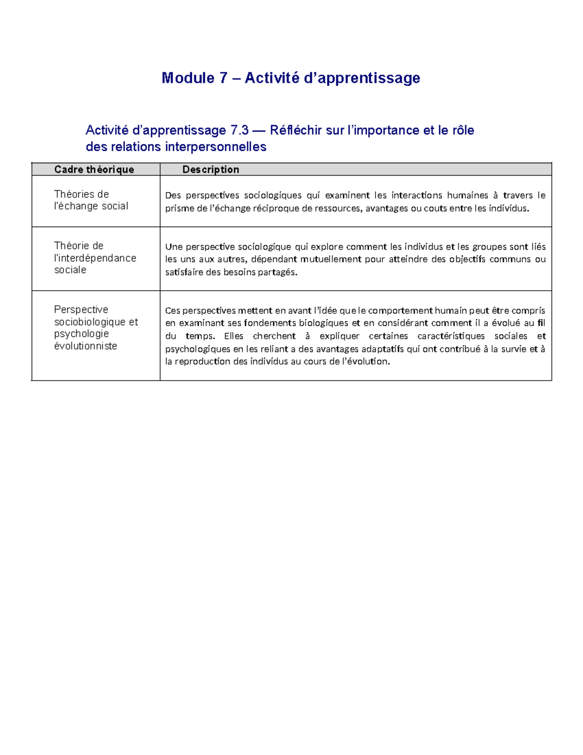 PSYC 3805FL - Module 7 AA - Module 7 – Activité d’apprentissage Activité d’apprentissage 7 ...