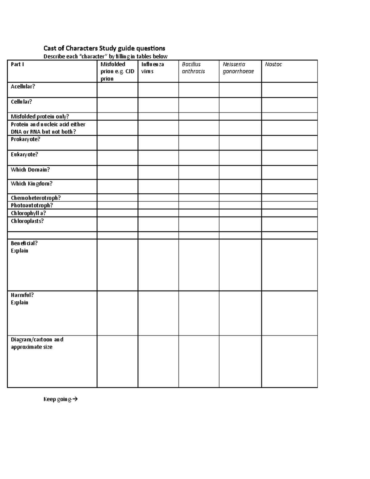 Cast of Characters study guide questions-1 - Cast of Characters Study ...
