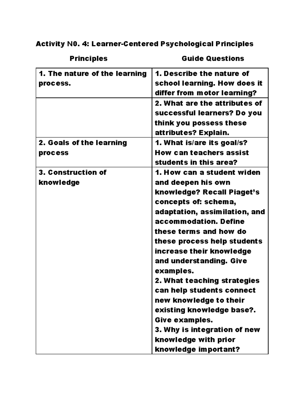 Principles-Guide-Questions - Activity N0. 4: Learner-Centered ...