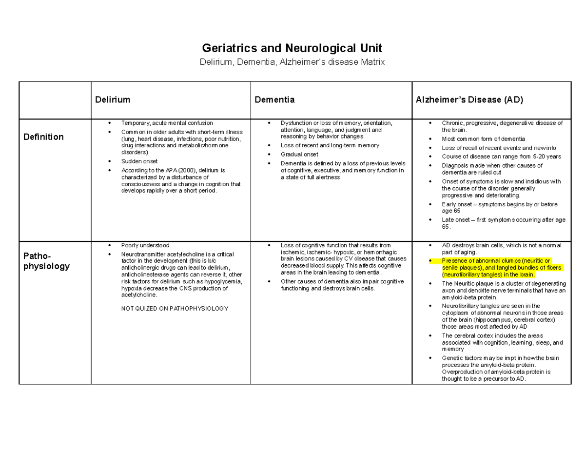 Delirium, Dementia, Alzheimer Matrix - Geriatrics and Neurological Unit ...