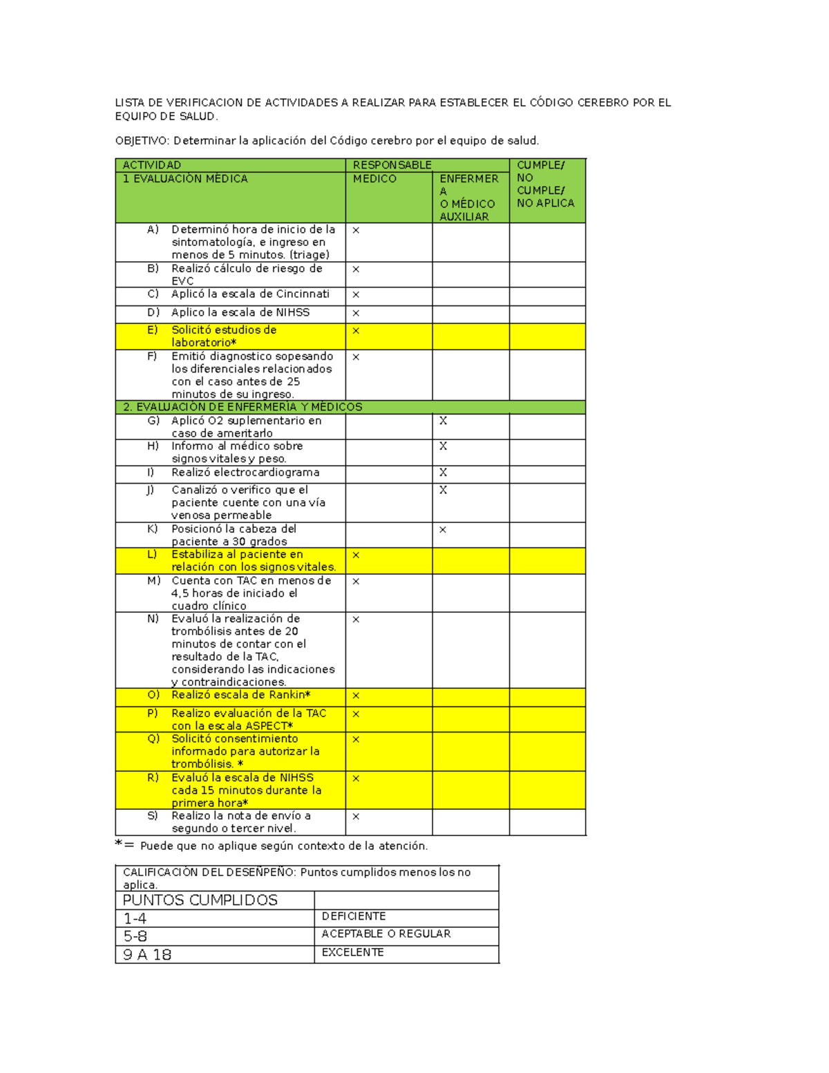 5 Check LIST PARA Actividades A Realizar Codigo Cerebro - LISTA DE ...