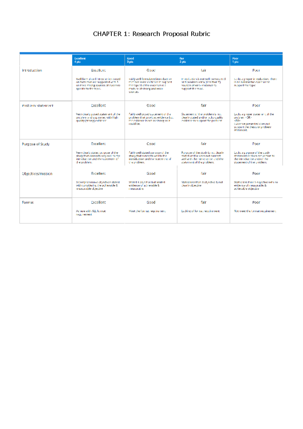 Chapter 1 Research Proposal Rubric - CHAPTER 1: Research Proposal ...