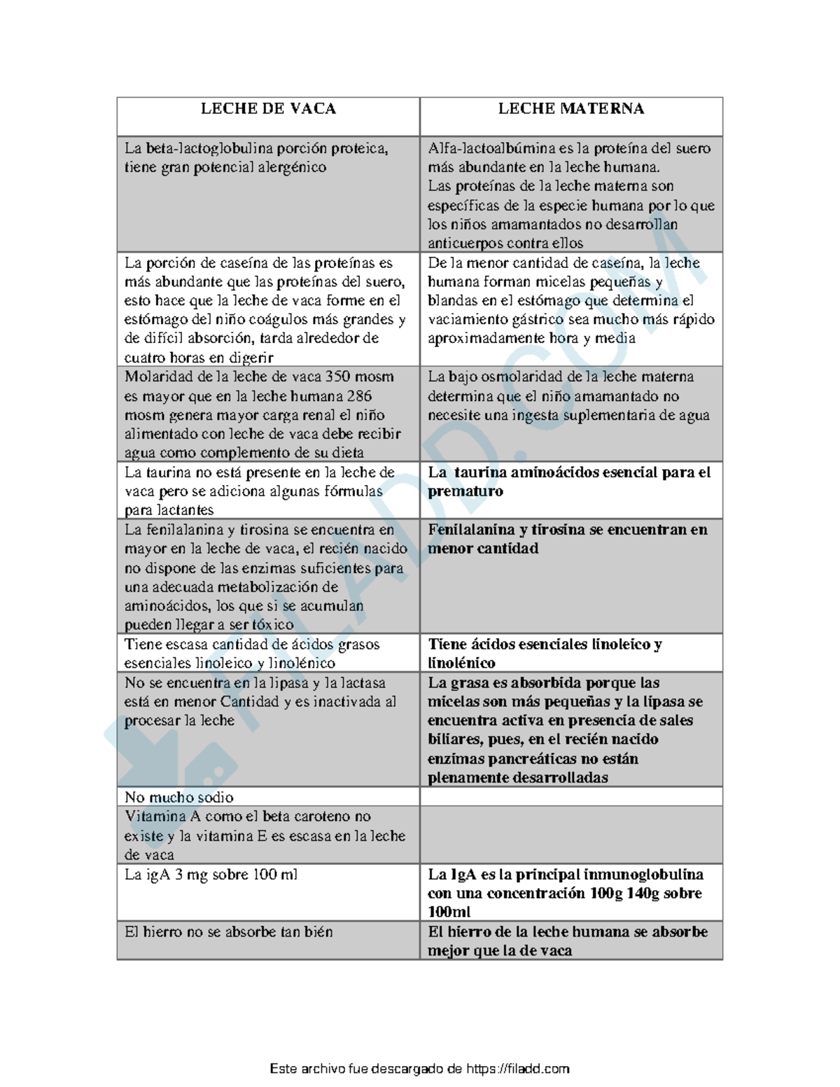 Leche DE materna vs vca - LECHE DE VACA LECHE MATERNA La beta ...