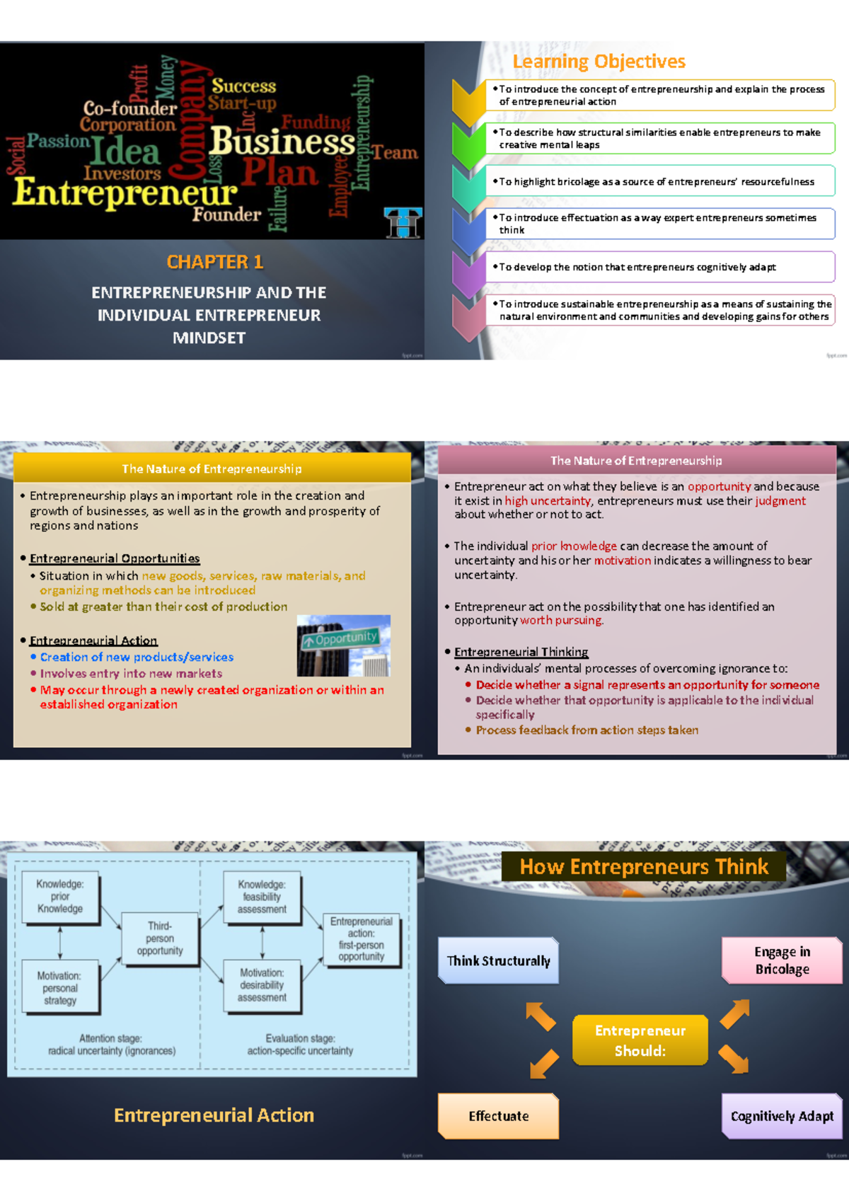 Slide ENT530 C1-C6 - CHAPTER 1 ####### ENTREPRENEURSHIP AND THE ...