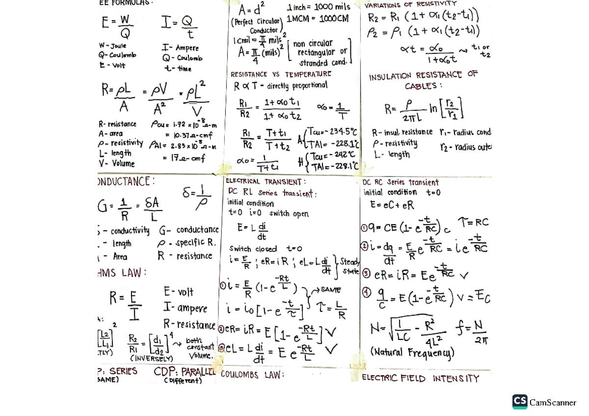 EE Formulas - Formula for good for reviewing but still make your own ...