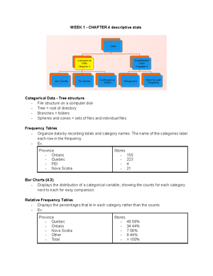 Assignment 1 part 2 - Statistics for Management questions with solutions - ADM 2303 STATISTICS ...
