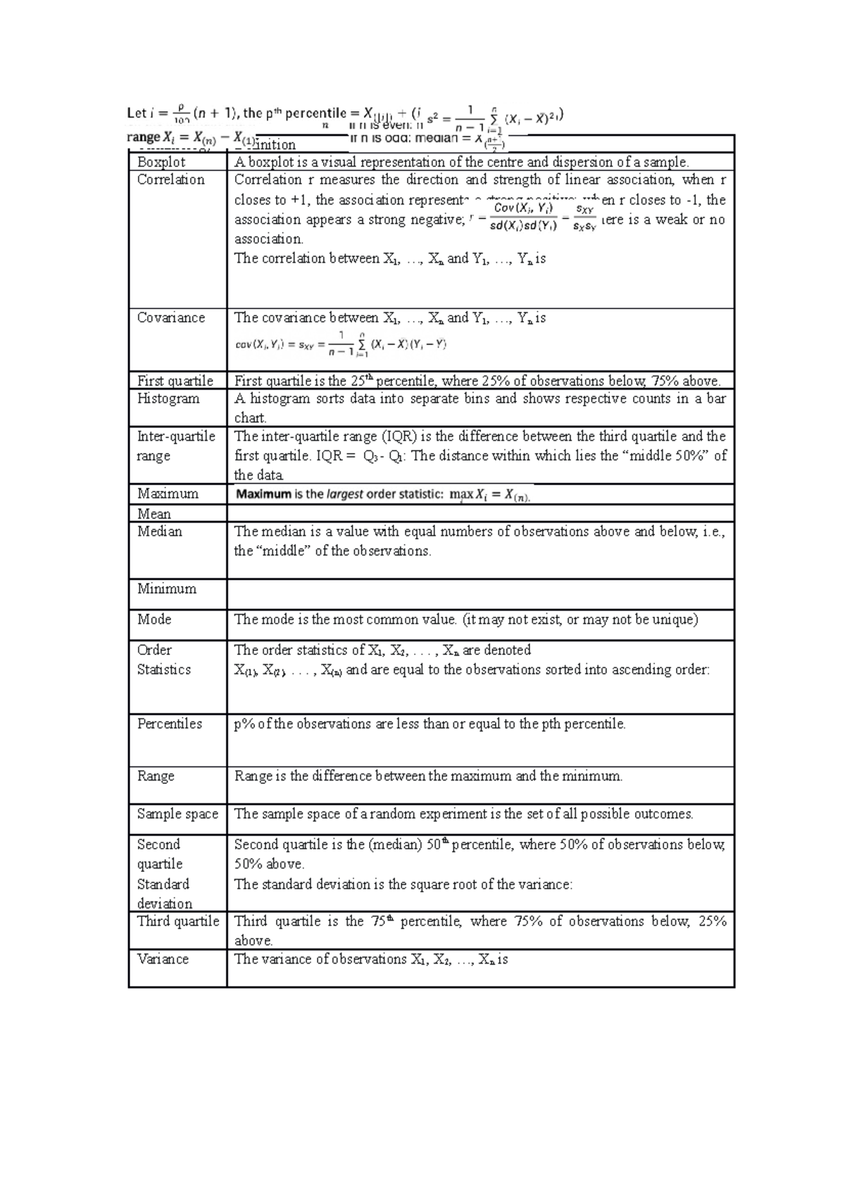 Terminology - Descriptive statistics - Terminology Definition Boxplot A boxplot is a visual ...