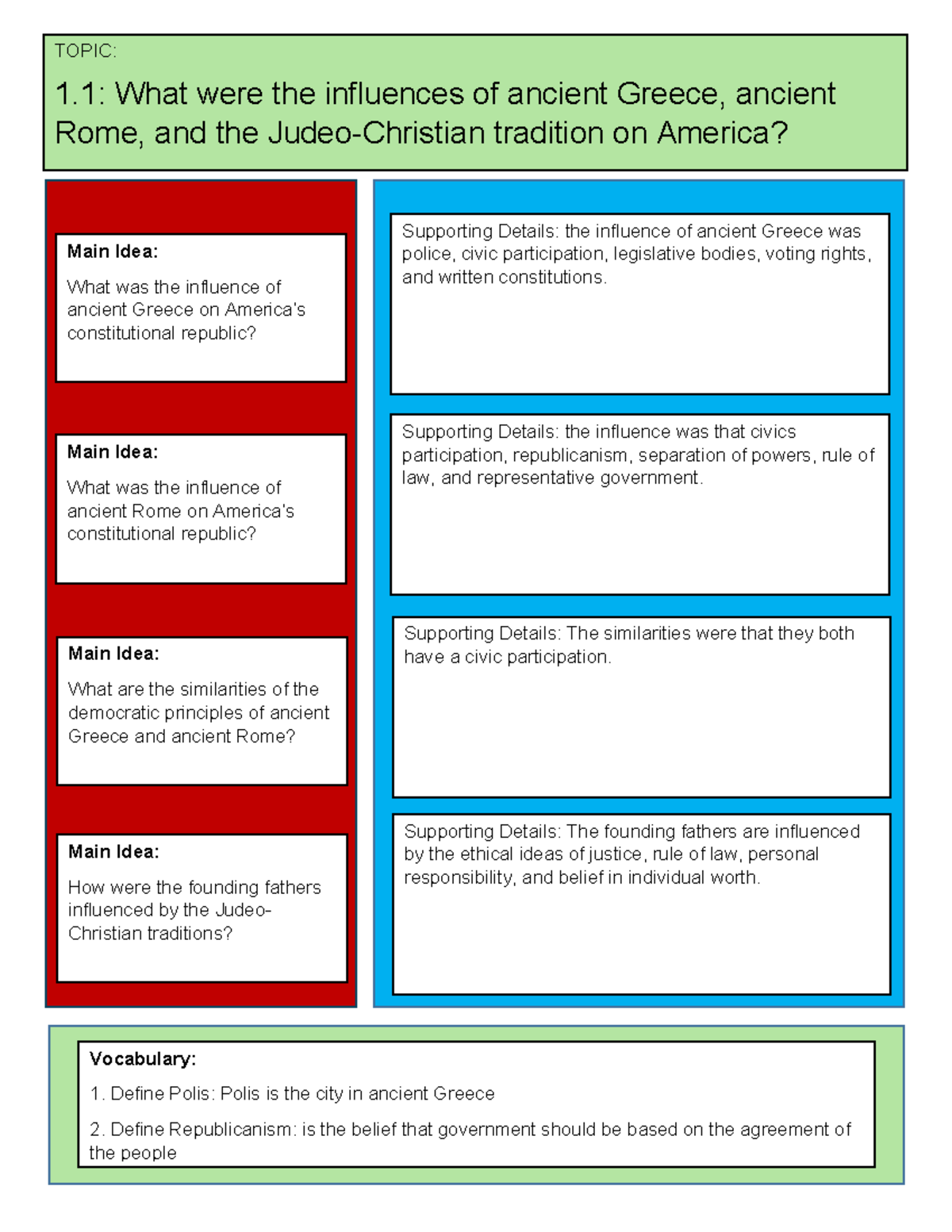 1.1 Cornell Notes 2 - Got a good grade on it - TOPIC: 1: What were the ...