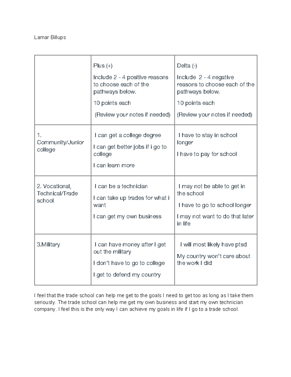 14.2.2 Module Fourteen Lesson Two Activity - Lamar Billups Plus ...