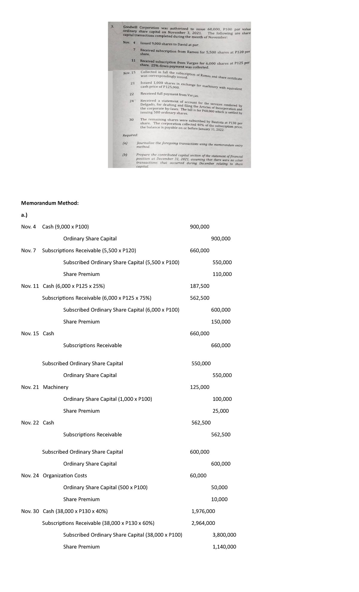 Parcor 3 - assignment - Memorandum Method: Ordinary Share Capital 900, Nov. 7 Subscriptions ...