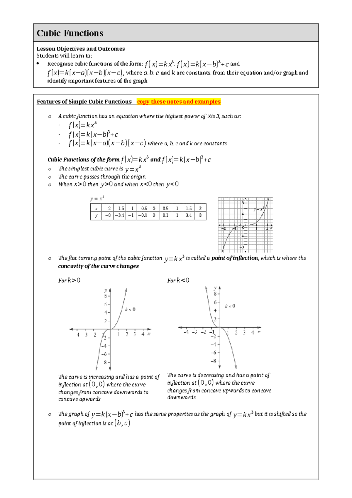 Cubic Functions 1 - Practice questions - Cubic Functions Lesson ...