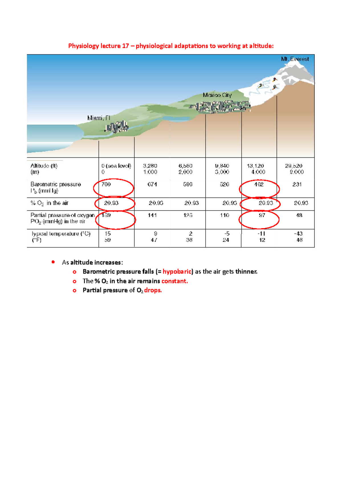 PSC1002 Physiology lecture 17 - adaptations to working at altitude ...