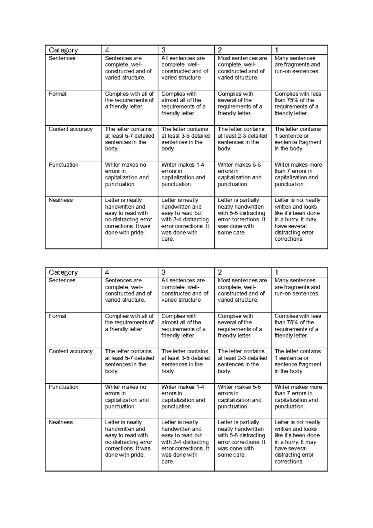 Friendly letter rubric - Category 4 3 2 1 Sentences Sentences are ...